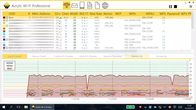 FRITZ! WLAN Repeater 1750E: Analyse fan dizze Wi-Fi repeater AC1750 25600_26