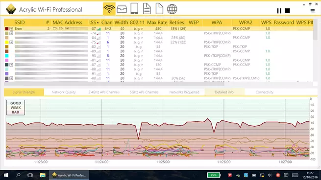 FRITZ! WLAN Repeater 1750E: Analyse fan dizze Wi-Fi repeater AC1750 25600_27