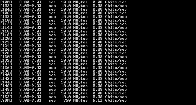 ASUS XG-C100C: NBASE-T-ni qo'llab-quvvatlaydigan ushbu 10Gigabit kartani ko'rib chiqish 25610_22