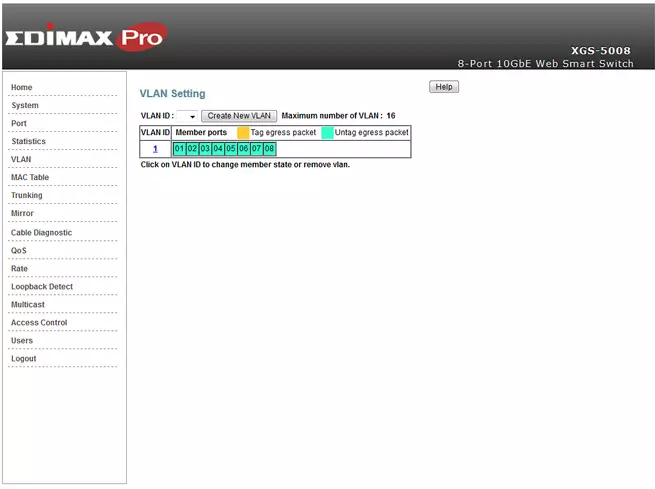 Edimax XGS-5008: Analisis suis terurus Ethernet 10Gigabit ini 25766_40