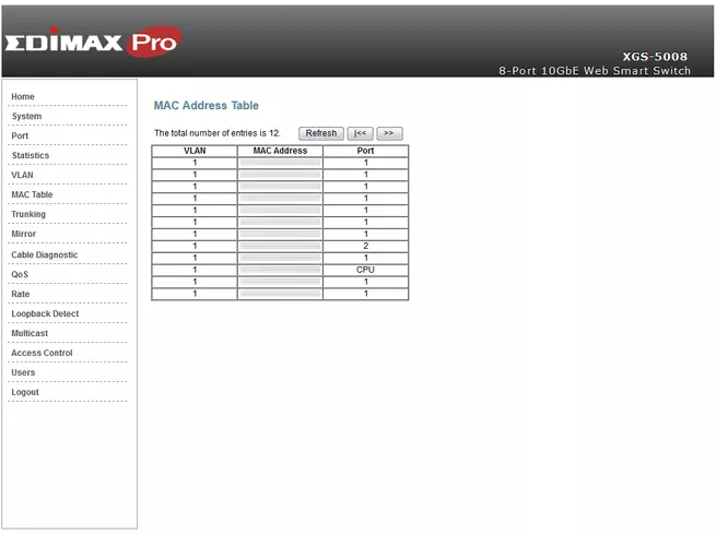 Edimax XGS-5008: Anàlisi d'aquest switch gestionable 10Gigabit Ethernet 25766_41