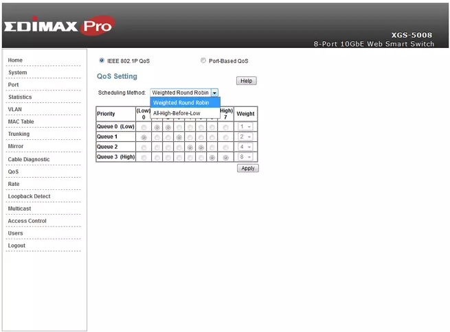 Edimax XGS-5008: Analisis suis terurus Ethernet 10Gigabit ini 25766_45