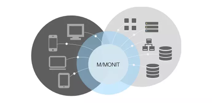 Mara M/Monit, ngwa nleba anya zuru oke maka sistemụ Linux na Unix