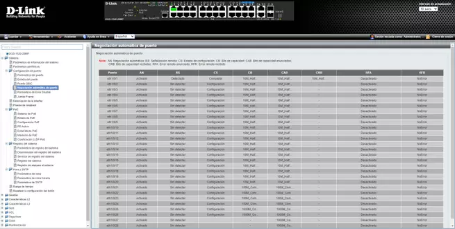 D-Ihuza DGS-1520-28MP: L3 Multigigabit 2.5GbE na PoE + Gusubiramo 425_45