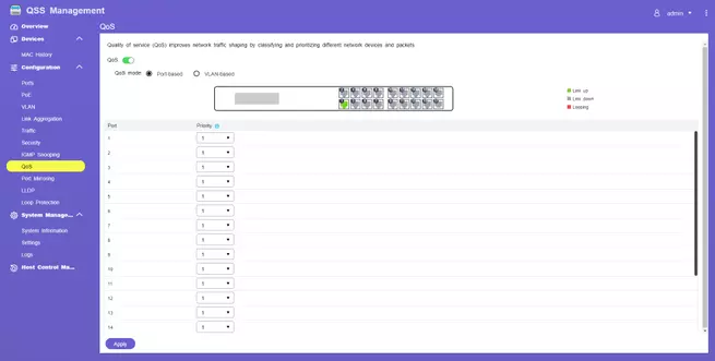 QNAP QGD-1602P: 10G Multigigabit PoE Vekolînek Birêvebir 426_91