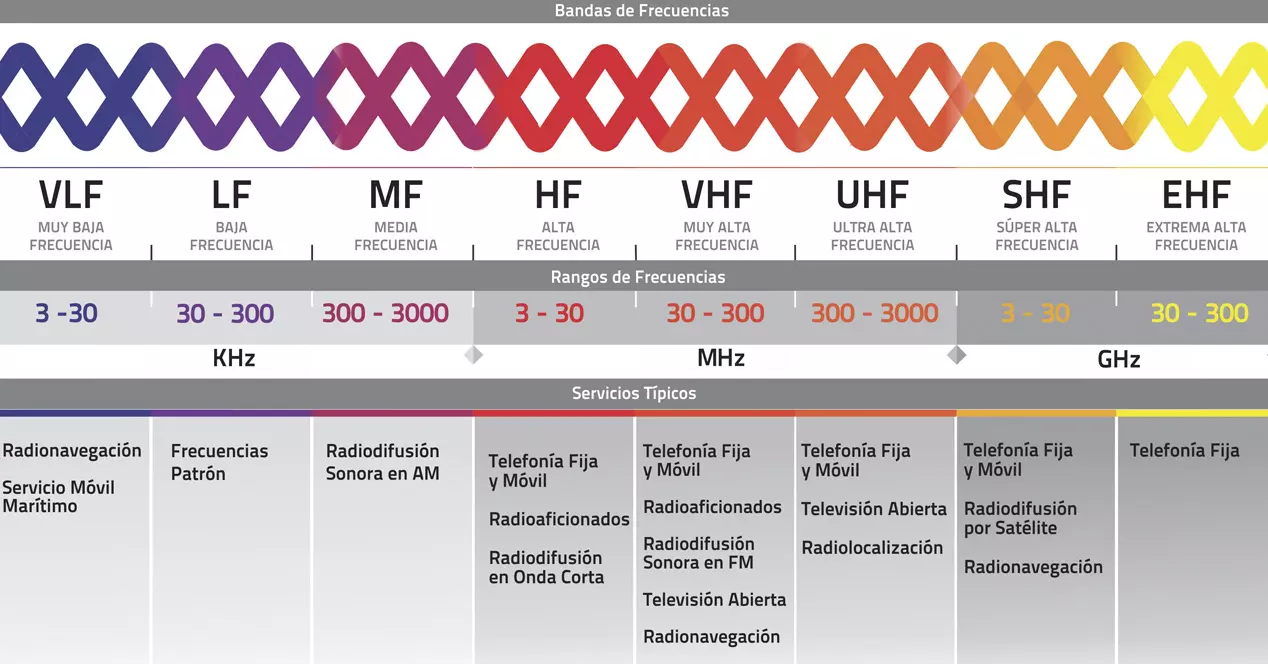 Wat is het radiospectrum en hoe beïnvloedt het mij?