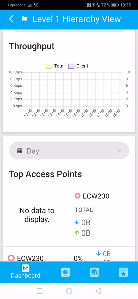 EnGenius Cloud: Bita na wannan Wi-Fi Mai Kula da Canjin Gajimare 574_113