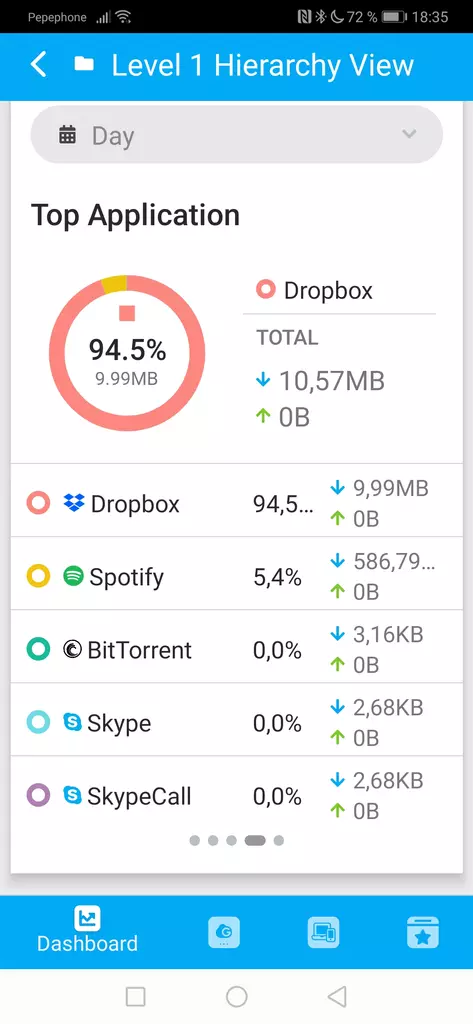 EnGenius Cloud: Mapitio ya Kidhibiti hiki cha Wi-Fi na Swichi za Wingu 574_116