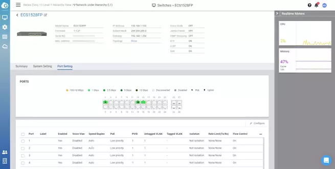 EnGenius Cloud: resinsje fan dizze Wi-Fi Controller en Cloud Switches 574_38