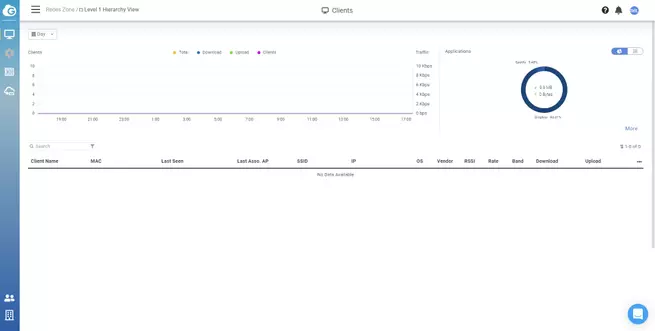 EnGenius Cloud: Mapitio ya Kidhibiti hiki cha Wi-Fi na Swichi za Wingu 574_43