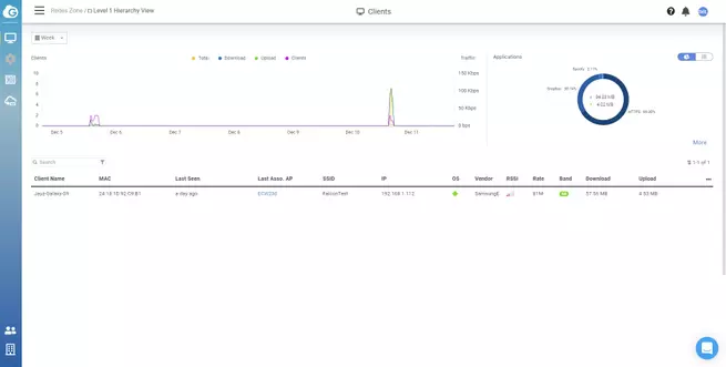 EnGenius Cloud: Nyochaa nke njikwa Wi-Fi na igwe ngbanwe igwe 574_44