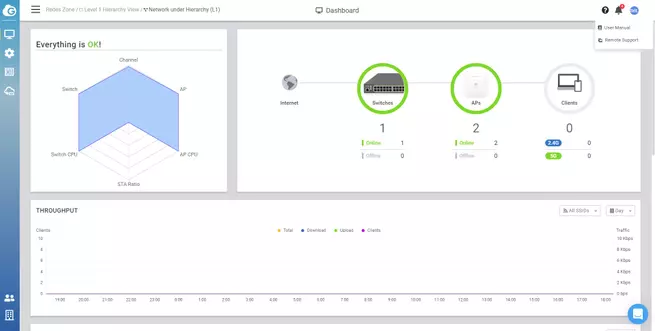 EnGenius Cloud: Bu Wi-Fi Nəzarətçi və Bulud Keçidlərinin nəzərdən keçirilməsi 574_97